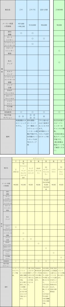 sp-table | ヨシムラジャパン
