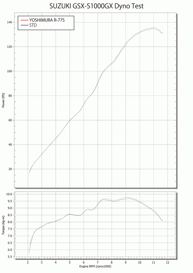 SLIP-ON R-77S / EURO5 | Yoshimura Japan